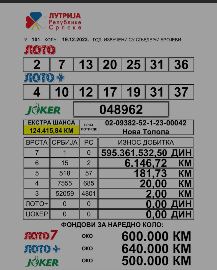 Izvučena loto sedmica, Land Rover otišao u Gradišku - Micro Mreža