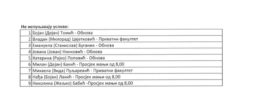 Izašla preliminarna rang lista odobrenih stipendija Gradske uprave ...