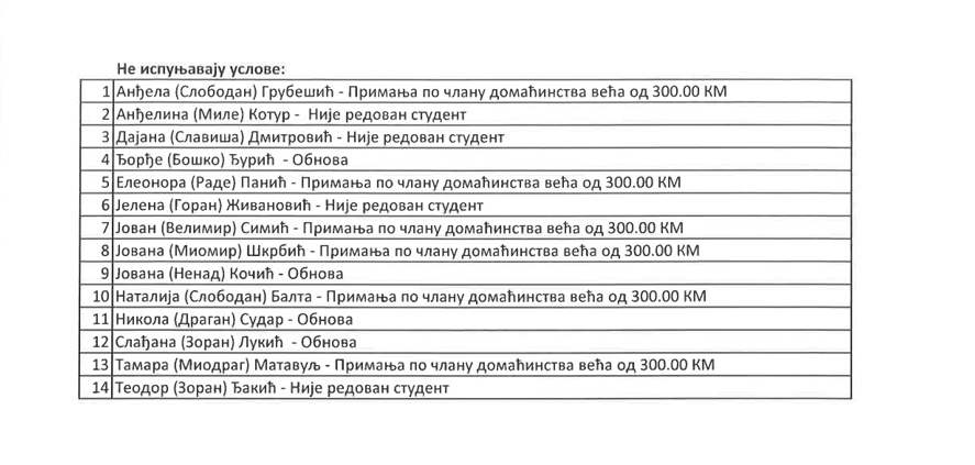 Izašla preliminarna rang lista odobrenih stipendija Gradske uprave Gradiška - Micro Mreža