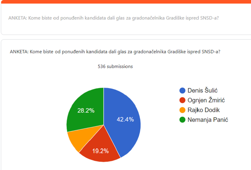 Anketa – presjek stanja (2) – Micro Mreža